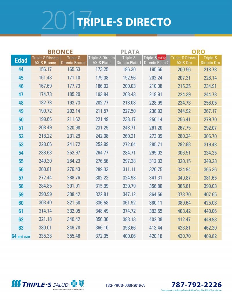 tarifas-2017-02 - Buscando Plan Médico - Donde Encuentras tu Cubierta