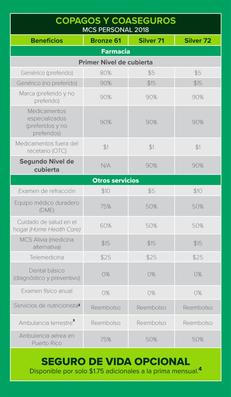 mcs_personal_04 - Buscando Plan Médico - Donde Encuentras tu Cubierta