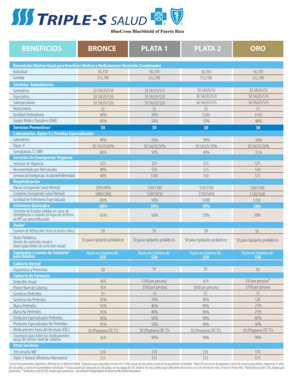 Buscando Plan Médico - Triple-S Directo 2018