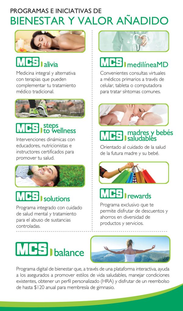 MCS Personal 02 - Buscando Plan Médico - Donde Encuentras tu Cubierta