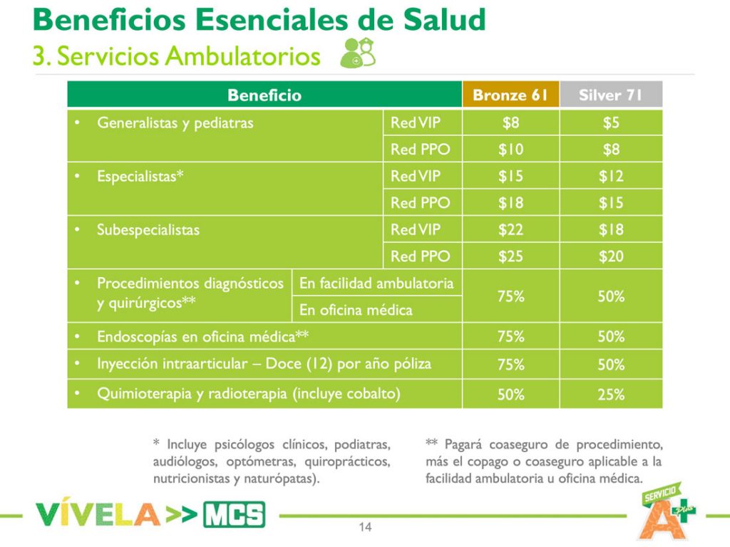 MCS Personal 2020 14-14 - Buscando Plan Médico - Donde Encuentras tu ...