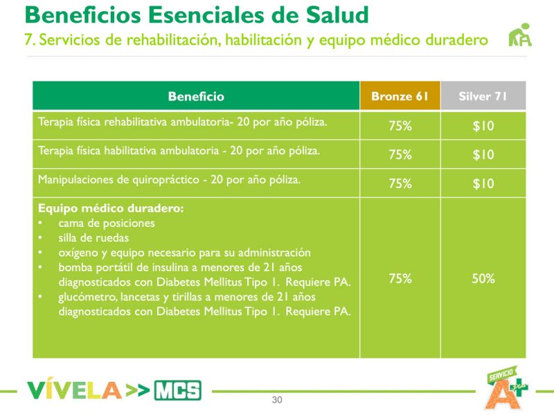 MCS Personal 2020 30-30 - Buscando Plan Médico - Donde Encuentras tu ...