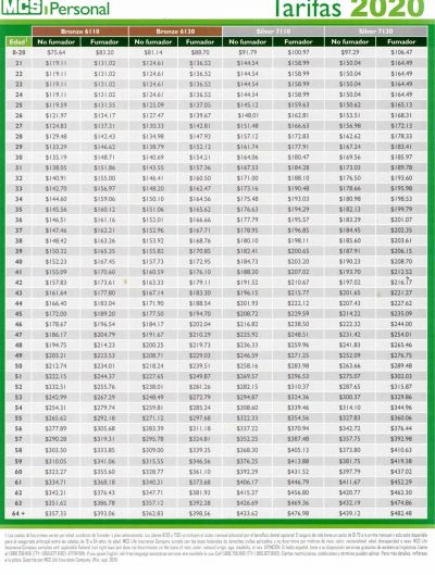 MCS Tarifas 2020 - Buscando Plan Médico - Donde Encuentras tu Cubierta