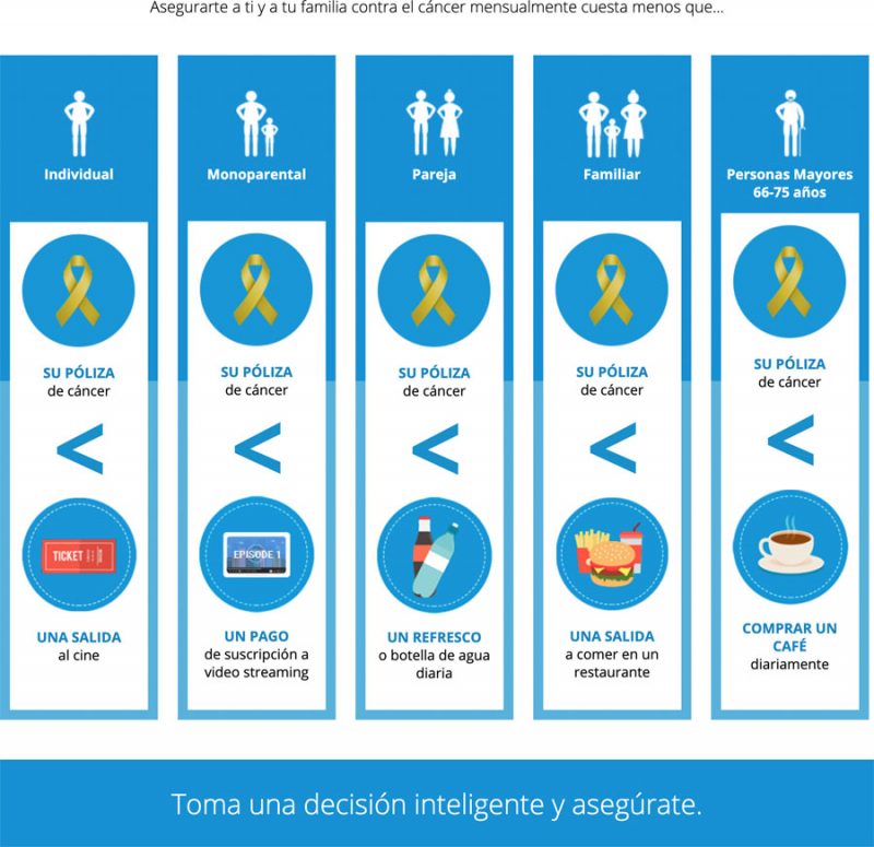 triple_s_vida_2021_03 - Buscando Plan Médico - Donde Encuentras tu Cubierta