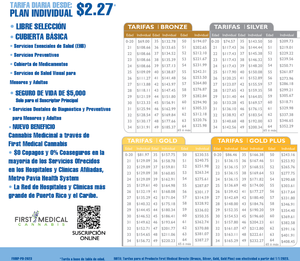 Buscando Plan Médico - First Medical Pago Directo 2022