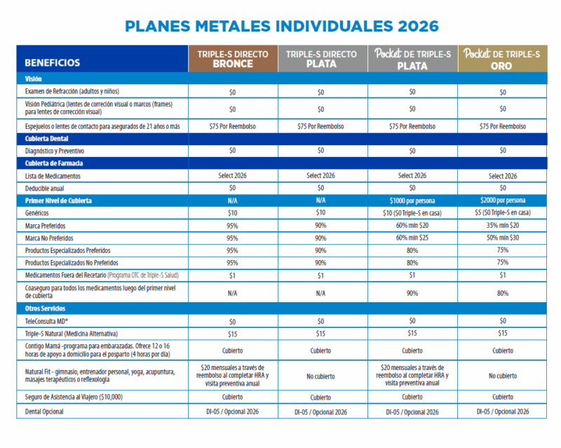 Buscando Plan Médico - Triple-S Directo 2022